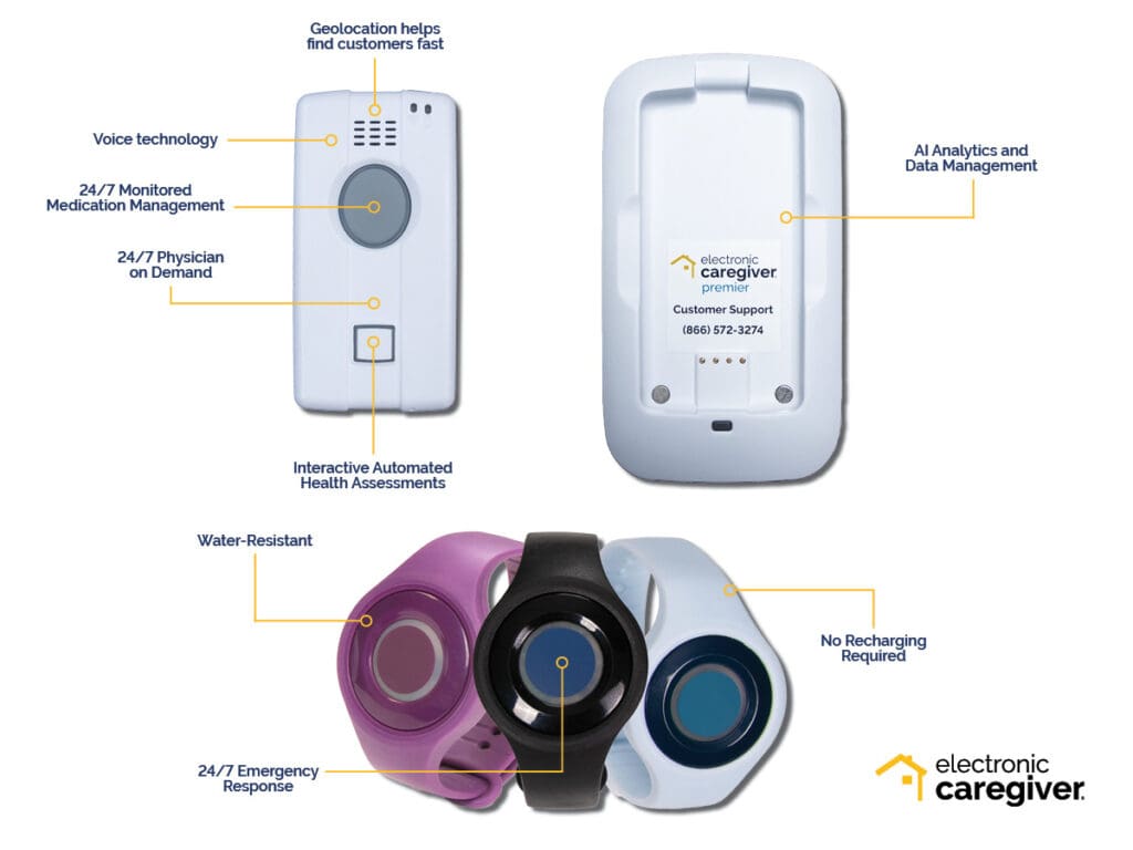 Health Technology - Electronic Caregiver